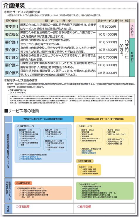住まいのq＆a 入間のリフォーム・新築なら池田建築