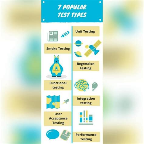 Sweta Nakiya On Linkedin Testing Tester Testengineer Testingjobs