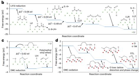 表面结构效应：原子尺度机制与跨尺度表征方法 华算科技