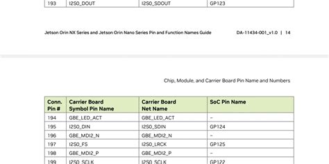 Drive The Audio Codec Chip Rt5616 On Orin Nano Jetson Orin Nano Nvidia Developer Forums