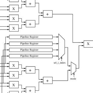 Basic Cell Architecture Download Scientific Diagram