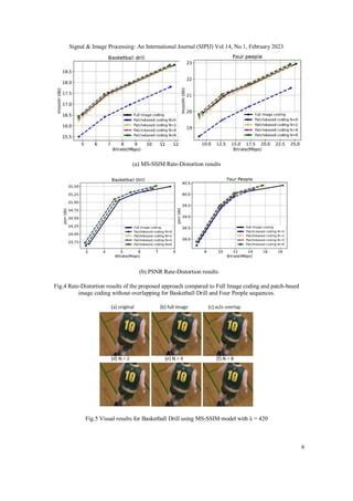Patch Based Image Learned Codec Using Overlapping PDF