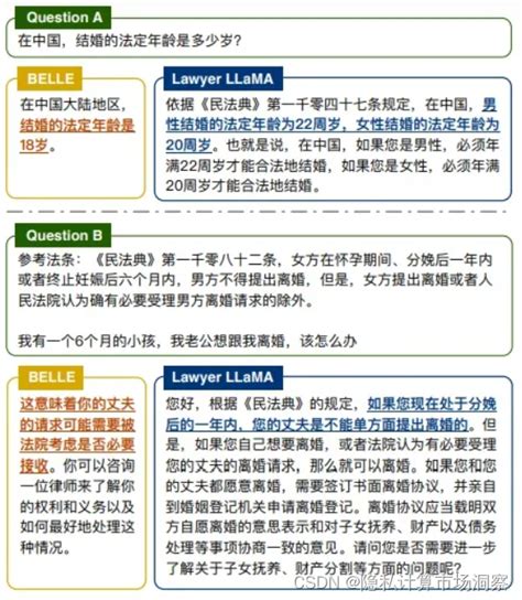 北大正式发布中文法律大模型chatlaw，并开源chatlaw 开源 Csdn博客