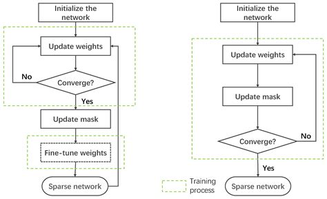 Sensors Free Full Text Deep Sparse Learning For Automatic