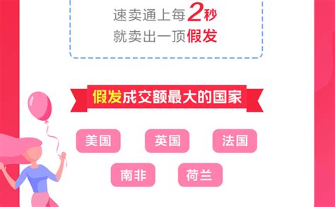 世界级难题防脱炒热了中国假发 C2CC传媒