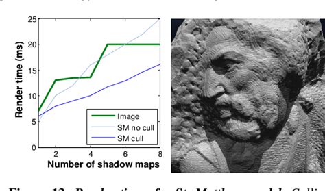 Figure From Warping And Partitioning For Low Error Shadow Maps