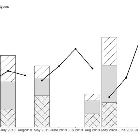 Hierarchical Clustering For The Species With Occurrence 5 In Each