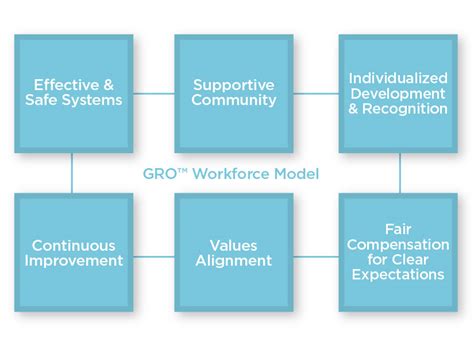 Hospice Workforce Retention And Recruitment Strategies