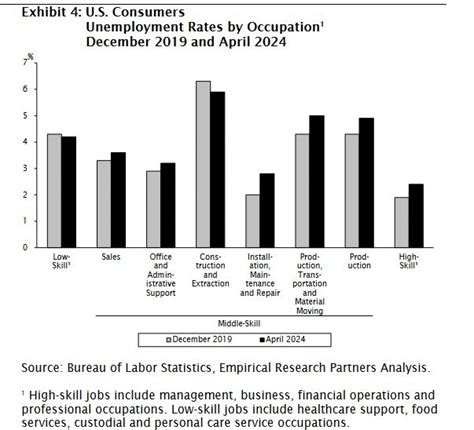 I Am Huge Fan Of Segmenting Out Data Whenever I See A Headline 49 Of People Of Feel We Are