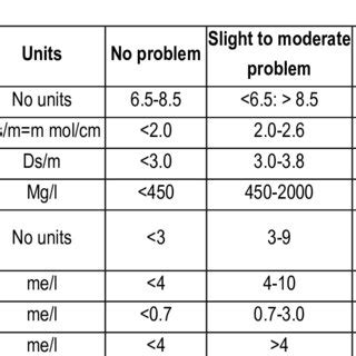 Types Of Problems And Critical Values To Be Considered Download Scientific Diagram