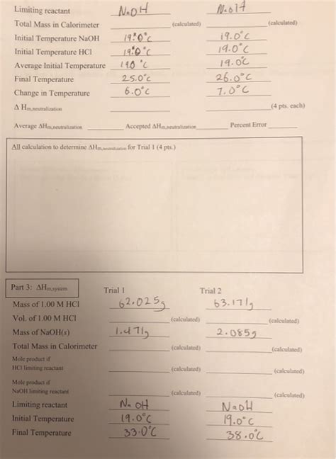 Solved Enthalpy Of Dissolution And Neutralization Name Chegg Com