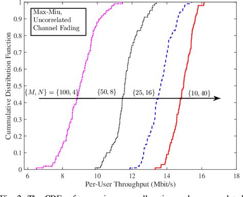 figure 2 from max min power control in downlink massive mimo with distributed antenna arrays