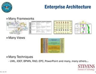 Primitives And Design Patterns For Top Down SOA Implementations PPT