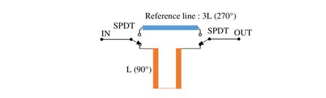 7 schiffman phase shifter download scientific diagram