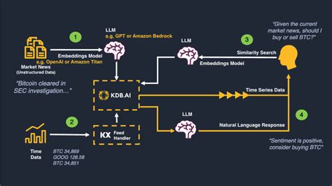 Overcome Your Rag Limitations With Kdb Ai Server Edition Kx