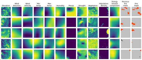 Wildfire Detector And Risk Analysis Devpost