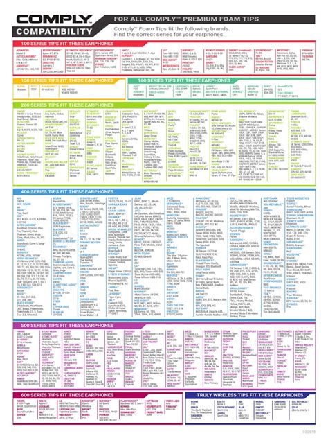All Models Compatibility Chart Pdf Audio Electronics Music Industry