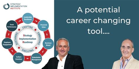 Strategy Implementation Institute On Linkedin Strategyexecution