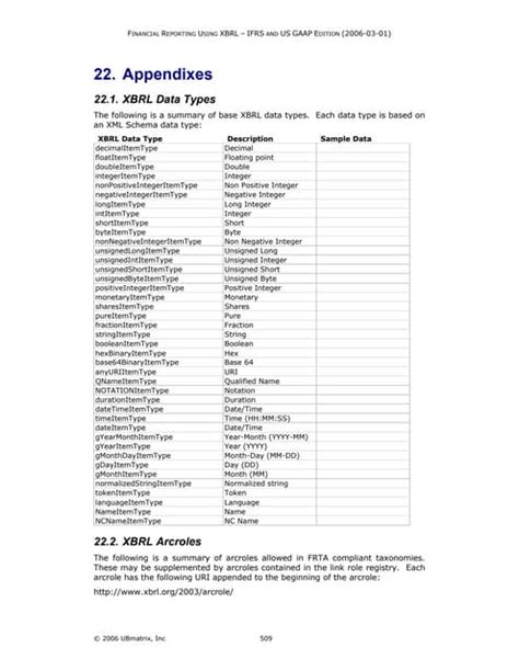 Chapter 22 Appendixes Pdf