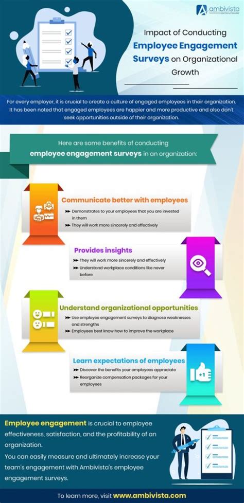 Employee Engagement Software With Faq Support Entelechy
