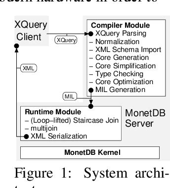 Figure 1 From Pathfinder MonetDB A High Performance Relational Runtime