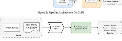 Massively Multilingual Language Models For Cross Lingual Fact Extraction From Low Resource