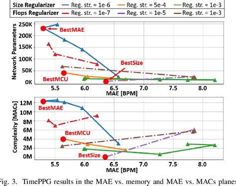 Figure 3 From Robust And Energy Efficient Ppg Based Heart Rate