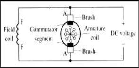 Figure 12 9 From Arduino Based Product Sorting Machine Semantic Scholar