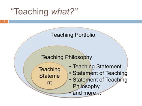 Teaching Statement Workshop Pptx