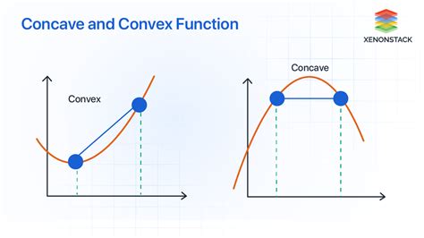 What Is Concave And Convex Function