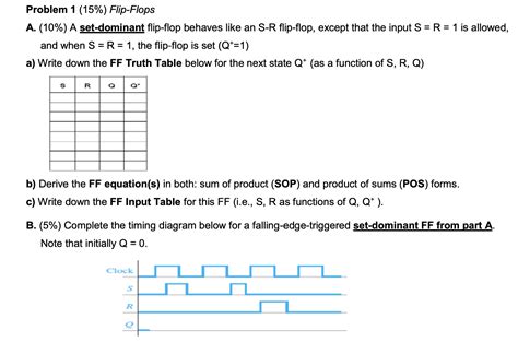Solved Problem Flip Flops A A Set Dominant Chegg Com