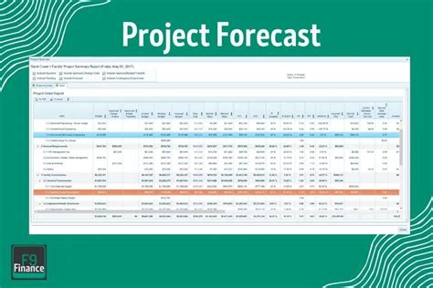 Project Forecasting Predicting And Controlling Project Cost
