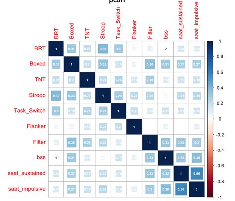Chapter Comparing Tasks Micah Data Analysis Bookdown