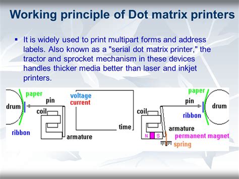 Dot Matrix Printer Diagram