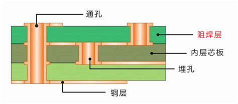 Pcb板为什么被“绿”？ 知乎