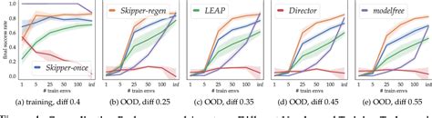 Figure 4 From Combining Spatial And Temporal Abstraction In Planning
