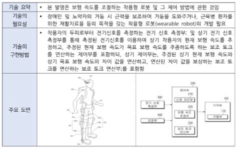 삼성전자 착용형 로봇 특허 기술 공개 로봇신문사