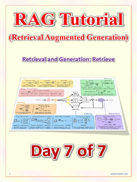 Day7of7basicragtutorial1723511208 Pdf Command Line Interface