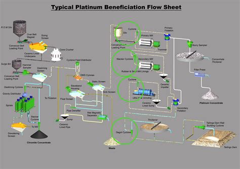 Multotec Hydrocyclones Australia