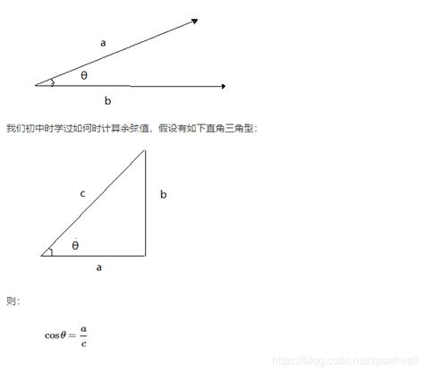推荐系统基础算法 余弦相似度算法详解及应用至臻于勤 大道至简的博客 Csdn博客余弦相似度算法优缺点
