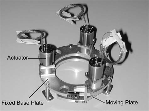 Three Axis Detector Adjustment Unit Download Scientific Diagram