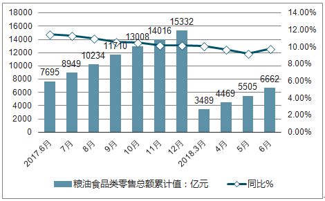 粮油市场分析报告 2019 2025年中国粮油行业深度研究与投资前景评估报告 中国产业研究报告网