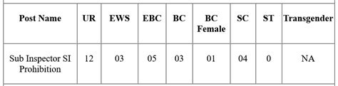 Bpssc Sub Inspector Si Prohibition Recruitment 2025 India Govt Exams