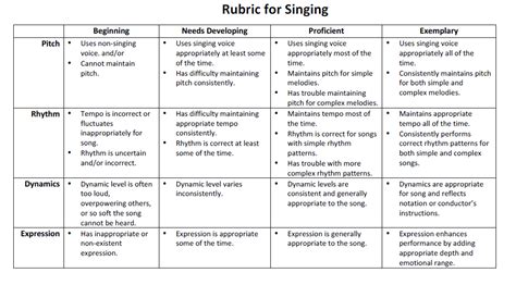 Performance Rubric Music Rubric Rubrics Music Classro
