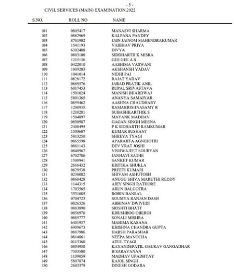 Upsc Cse Result 2022 Upsc Ishita Kishore Tops Civil Services Exam 2022