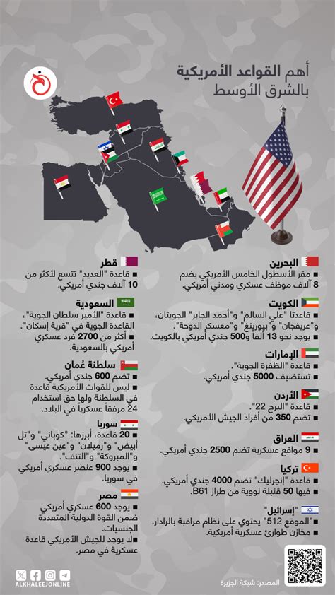إنفوجرافيك أهم القواعد الأمريكية بالشرق الأوسط الخليج أونلاين