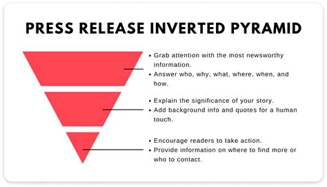 The Inverted Pyramid Why This Communication Structure Wins Attention