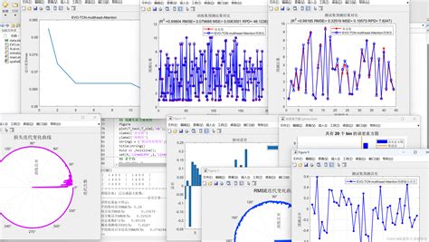 Evo Tcn Multihead Attention能量谷算法优化时间卷积网络结合多头注意力机制多变量回归预测，多变量输入模型。matlab