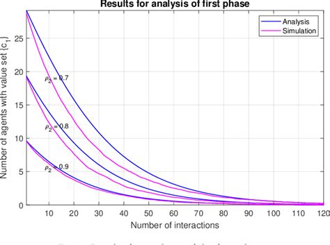 figure 1 from broadcast distributed voting algorithm in population