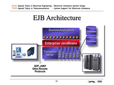 ppt enterprise java beans part i powerpoint presentation free